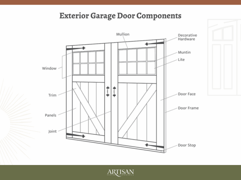 Garage Door Anatomy: Parts of a Garage Door Explained