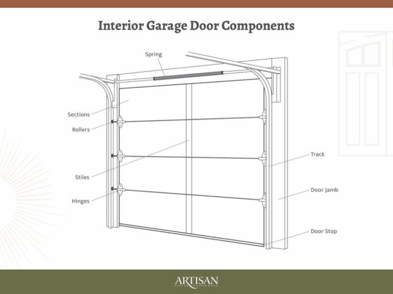 Garage Door Anatomy: Parts of a Garage Door Explained