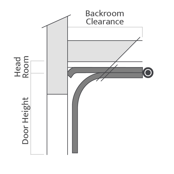 Low Headroom Double Track Garage Door My Bios
